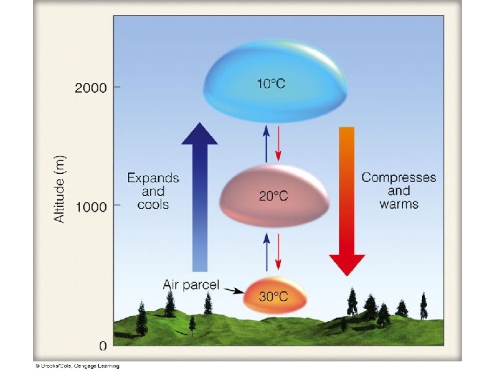 Chapter 6 STABILITY CLOUD DEVELOPMENT Importance of Clouds