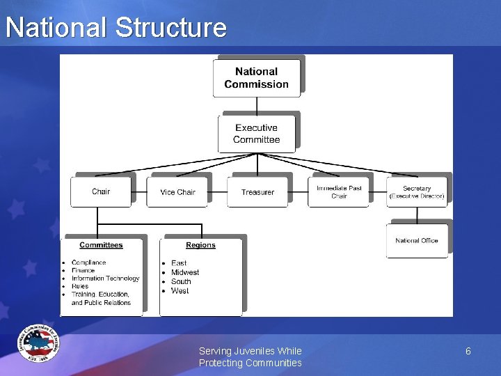 Interstate Compact for Juveniles State Council Training Updated