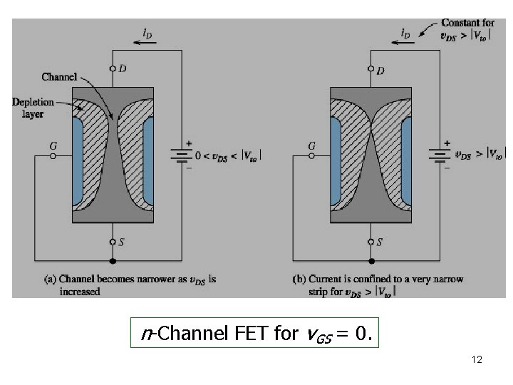 Bahan Kuliah Elektronika Analog FIELD EFFECT TRANSISTOR FET