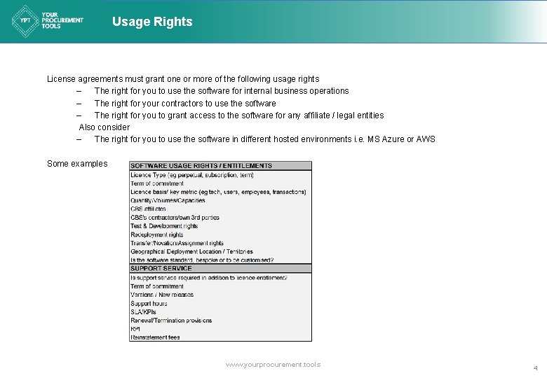 Effective Software Procurement HOW TO USE THIS DOCUMENT