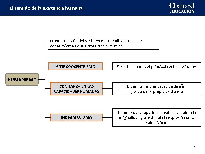 El sentido de la existencia humana Filosofa El
