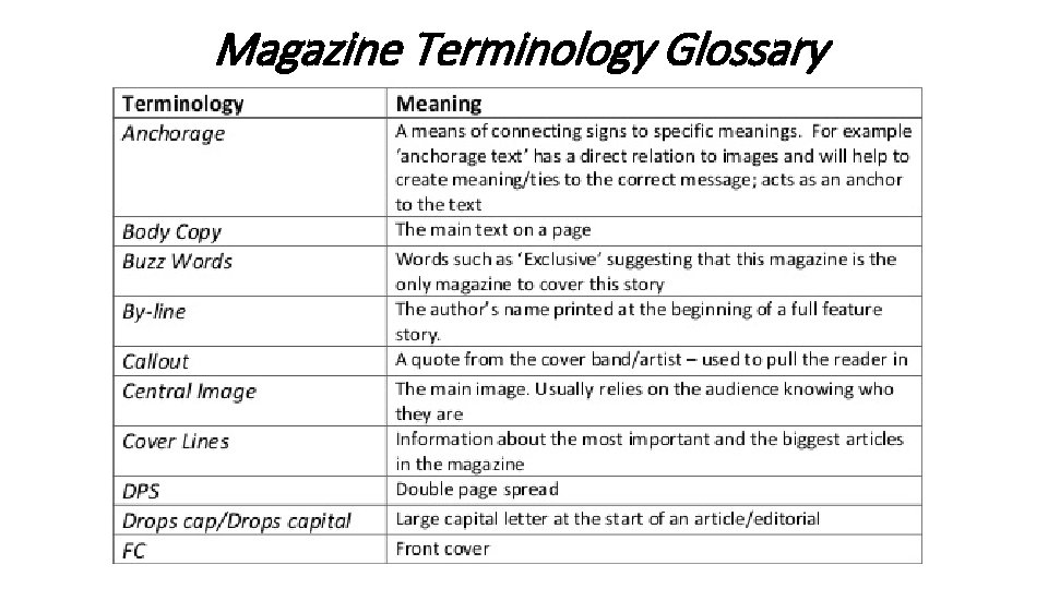 How to start writing your magazine cover analysis