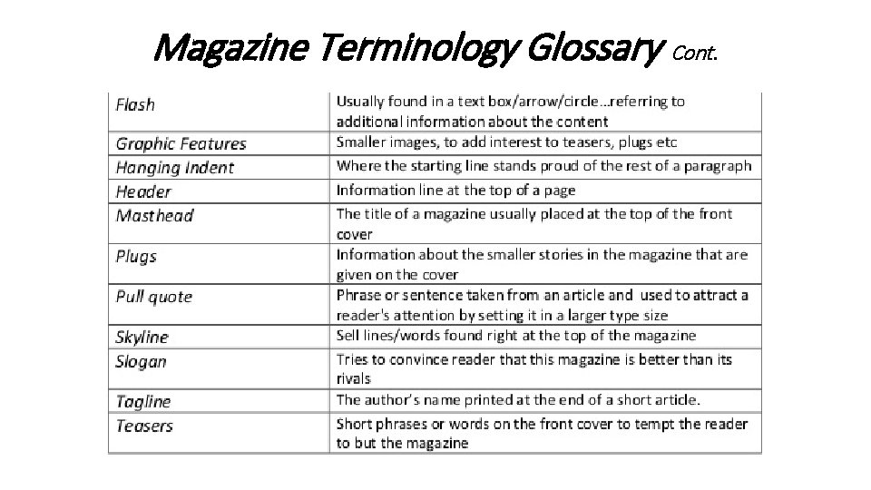 How to start writing your magazine cover analysis