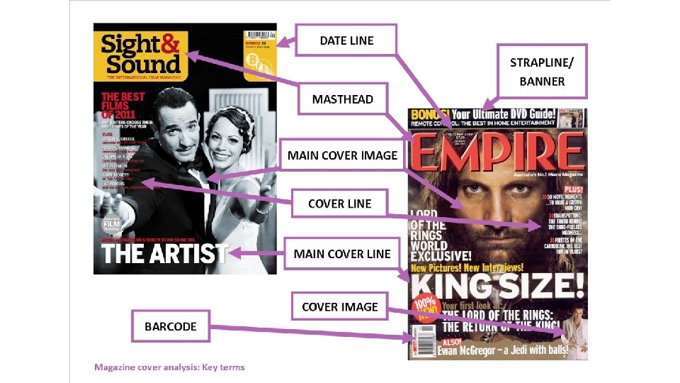 How to start writing your magazine cover analysis