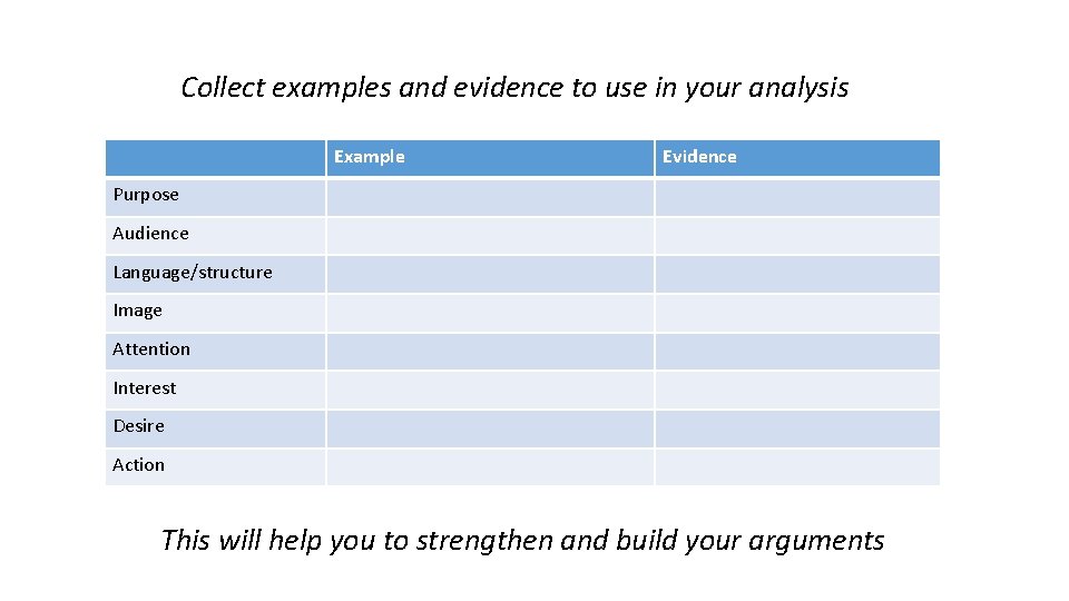 How to start writing your magazine cover analysis
