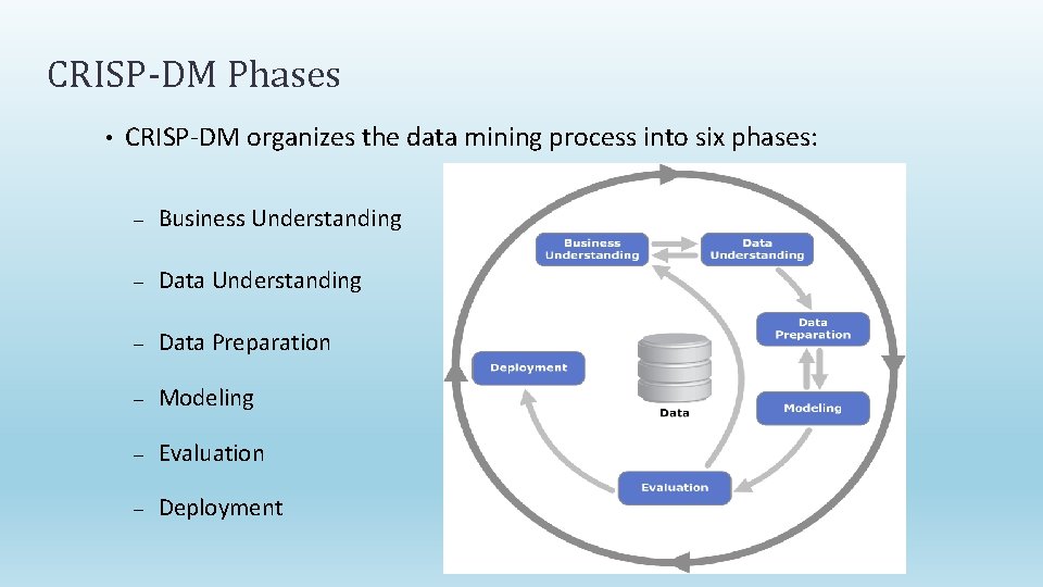 CRISPDM Process Mai Trinh Nguyen Introduction CRISPDM stands