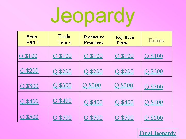 Jeopardy Econ Part 1 Trade Terms Productive Resources