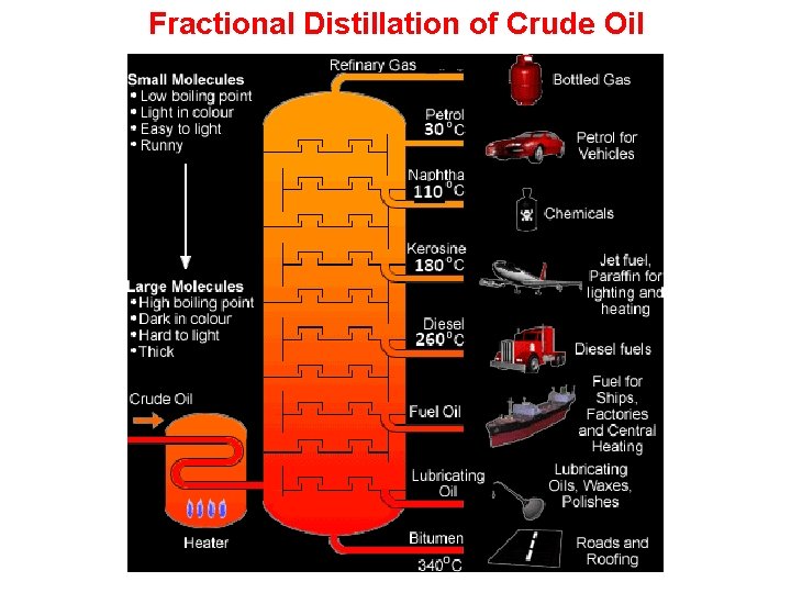 How can crude oil be made useful A