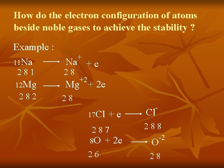 CHAPTER 2 CHEMICAL BONDS IKATAN KIMIA Teaching Learning
