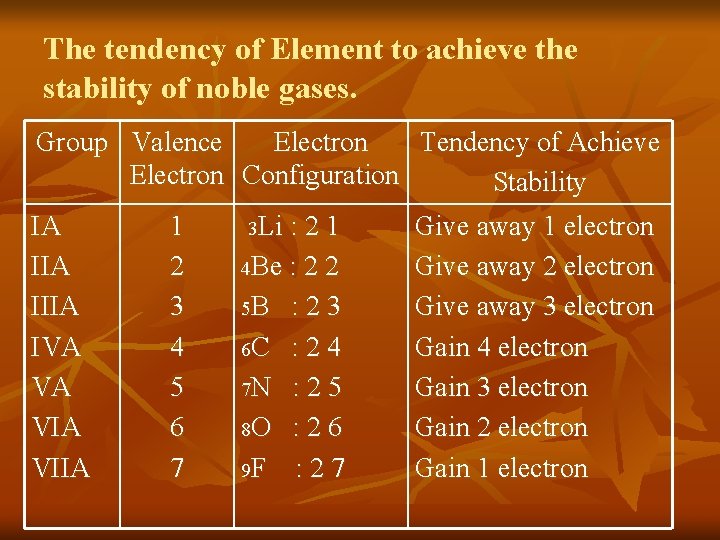 CHAPTER 2 CHEMICAL BONDS IKATAN KIMIA Teaching Learning