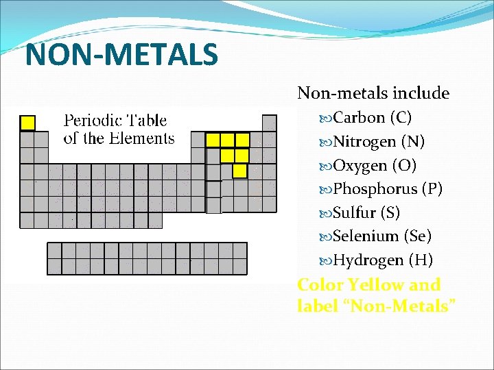 Coloring the Periodic Table Families Directions Use the