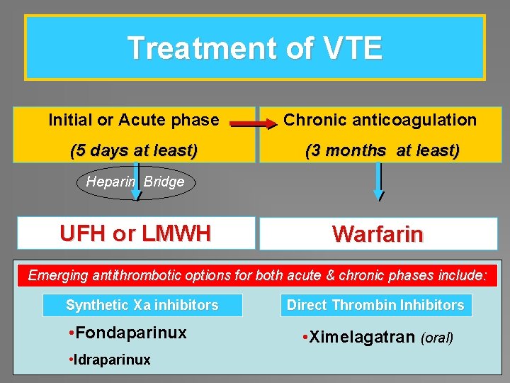 ANTITHROMBOTIC treatment of VENOUS THROMBOEMBOLISM Ali SABBOUR 2005