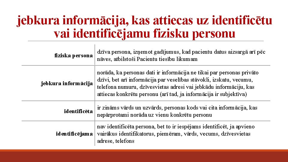 PERSONAS DATI PTJUMOS RSU DATU DROBAS UN PRVALDBAS