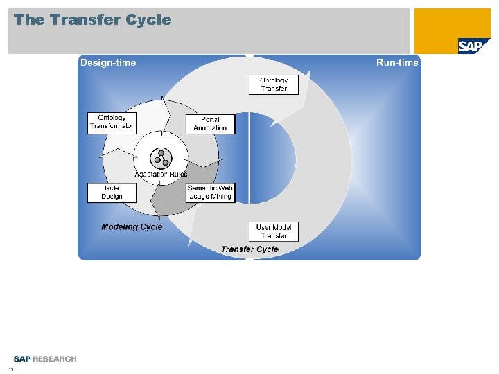 A User Interface Adaptation Architecture for Rich Internet