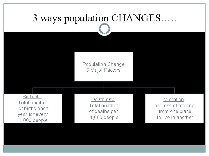 Population Geography Where do people live and why