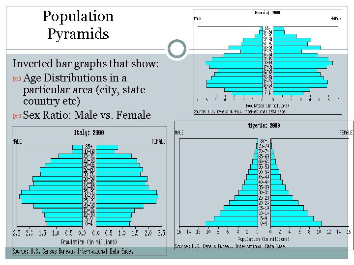 Population Geography Where do people live and why