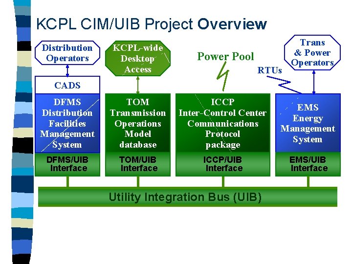 Utility Integration Bus Architecture and Implementation the KCPL