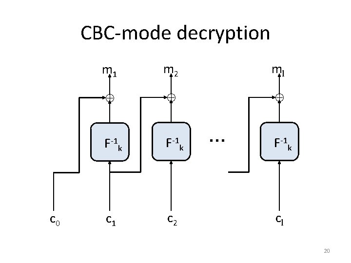 Blockchains Lecture 3 Cryptography historically the art of