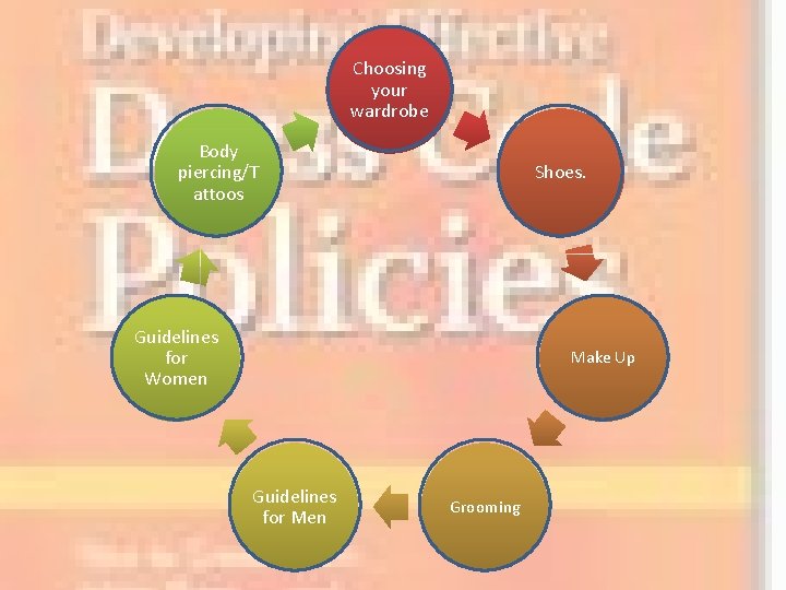 WORKPLACE DRESS CODE DRESSING FOR SUCCESS Choosing your