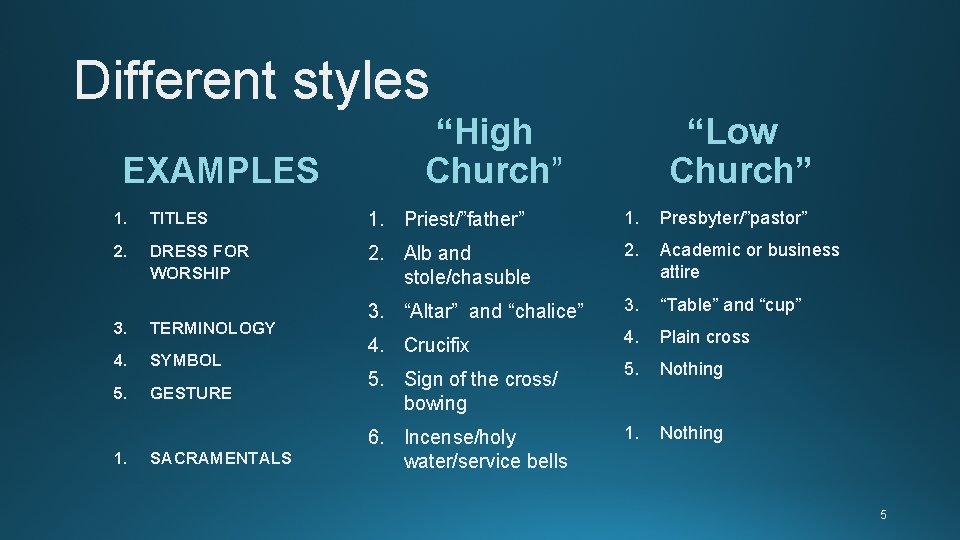Saint Pauls House of Formation The Anglican Way