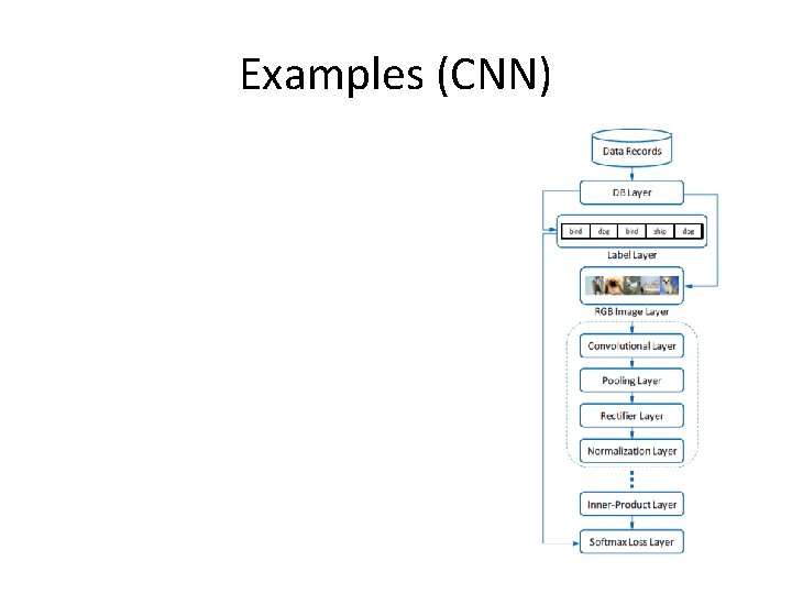 Basic User Guide Installation Data preparation Examples Convolutional