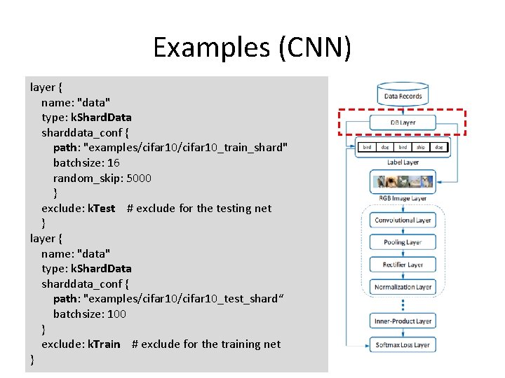 Basic User Guide Installation Data preparation Examples Convolutional