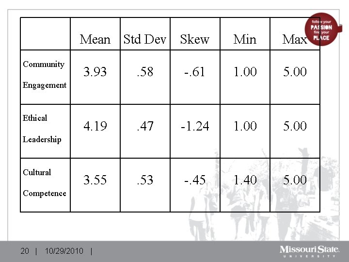 Development and Validation of the Public Affairs Scale