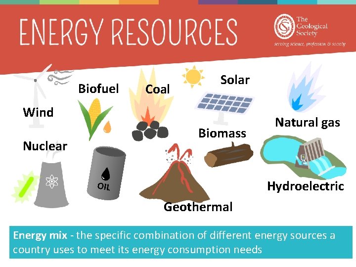 Natural resources and energy resources Nonrenewable renewable energy