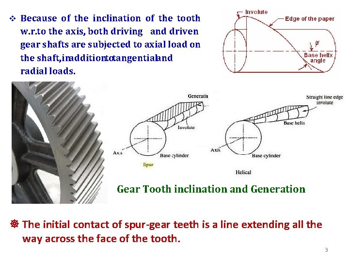 Helical Gear Design Theory by S Vijayarangan Dept