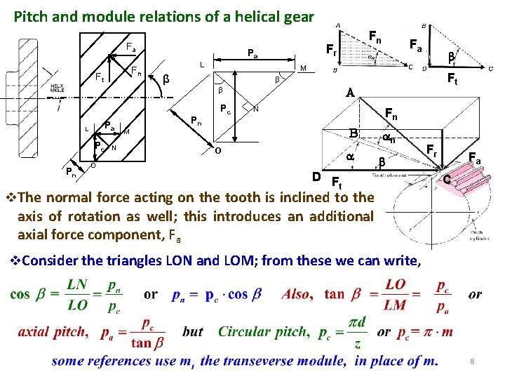 Helical Gear Design Theory by S Vijayarangan Dept