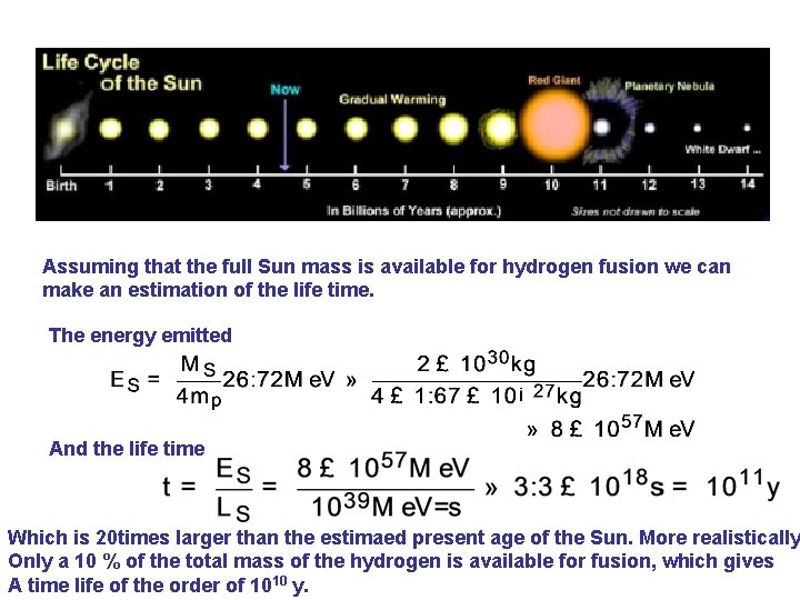 How a star works The Sun Energy balances