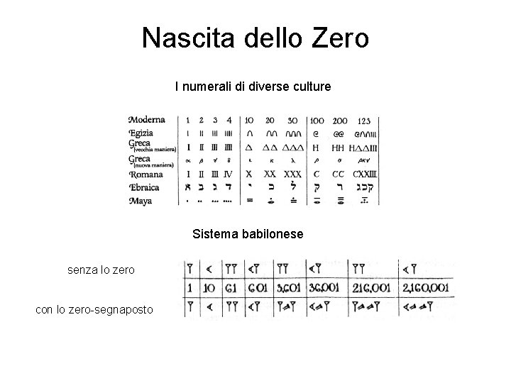 Sebastiano Ferraris Classe V B Lo Zero Matematico