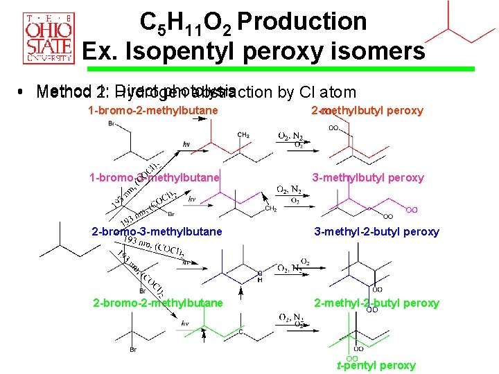 Observation of the AX Electronic Transition of the