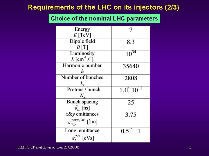 THE LHC NOMINAL PROTON BEAM IN THE PSB