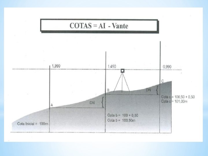ALTIMETRIA a parte da topografia que estuda os