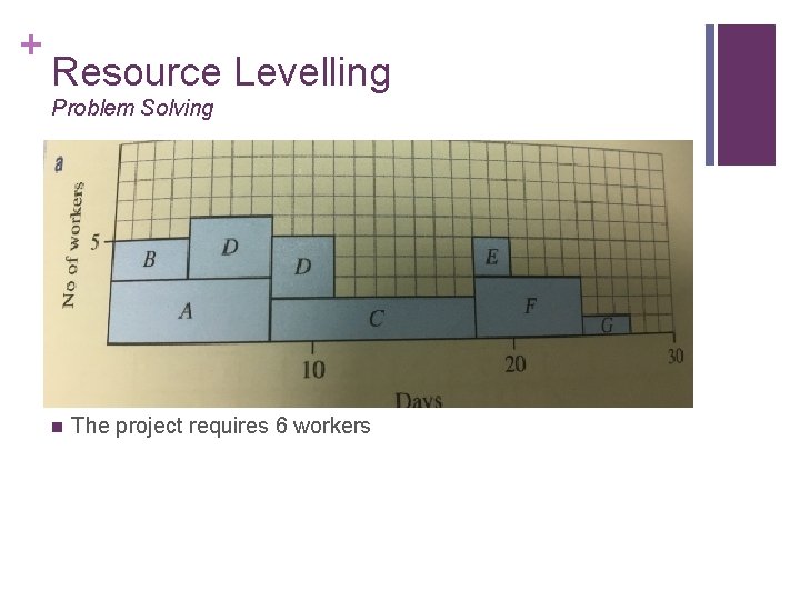 Gantt Charts and Resource Histograms Fluency Recall key