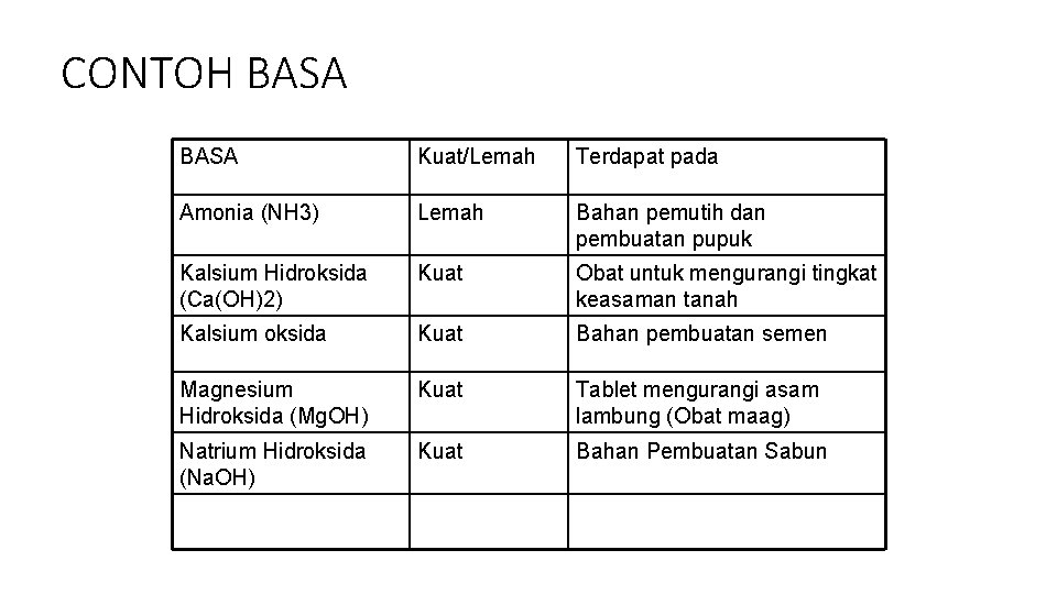 ASAM DAN BASA Part 2 KIMIA DASAR II