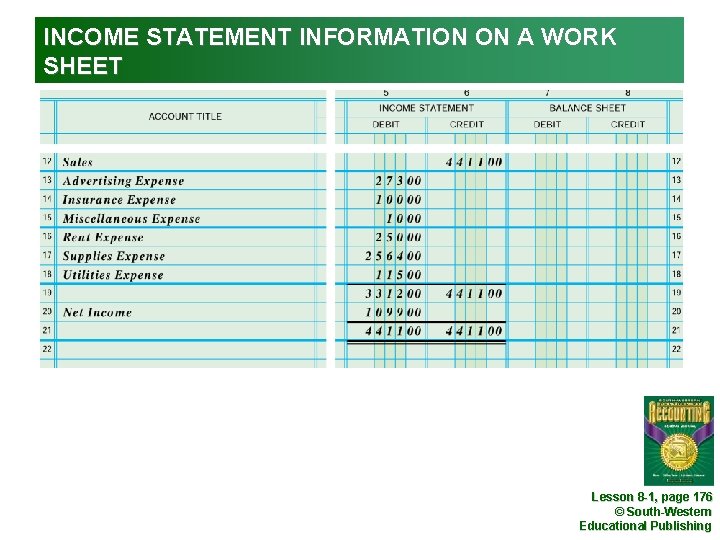 INCOME STATEMENT INFORMATION ON A WORK SHEET Lesson