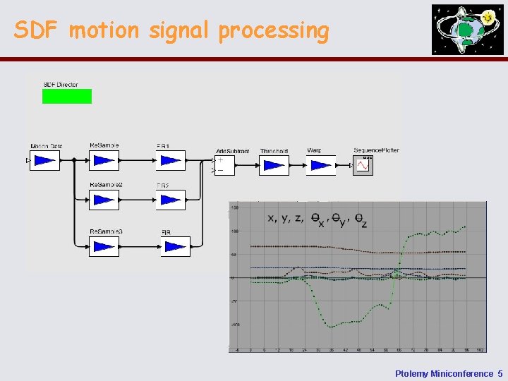 Models of Computation in Hollywood C Fong 5