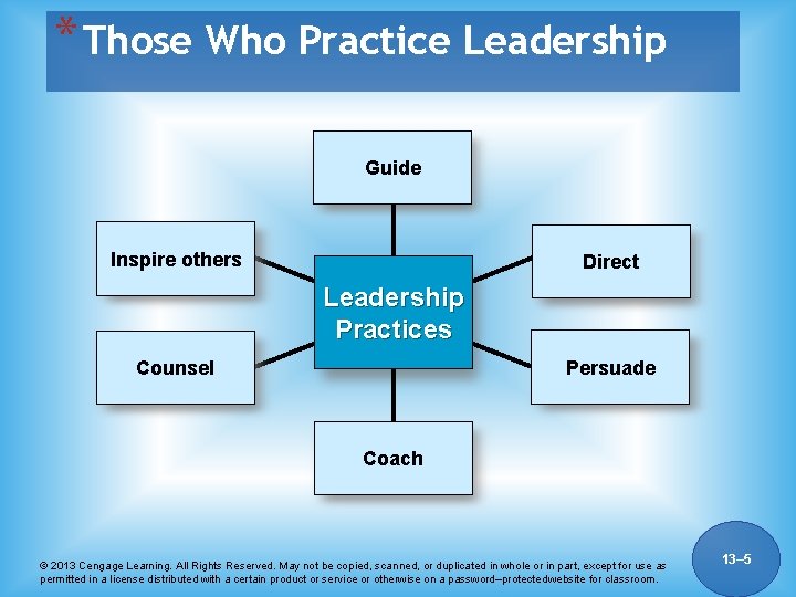 Chapter 13 Leadership Power Point Presentation by Charlie