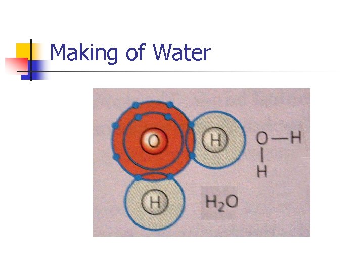 Basic ChemistryChemical Bonding DRAW WHAT YOU THINK AN
