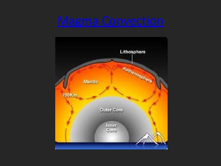 The Origin of Ocean Basins Continental Drift Based