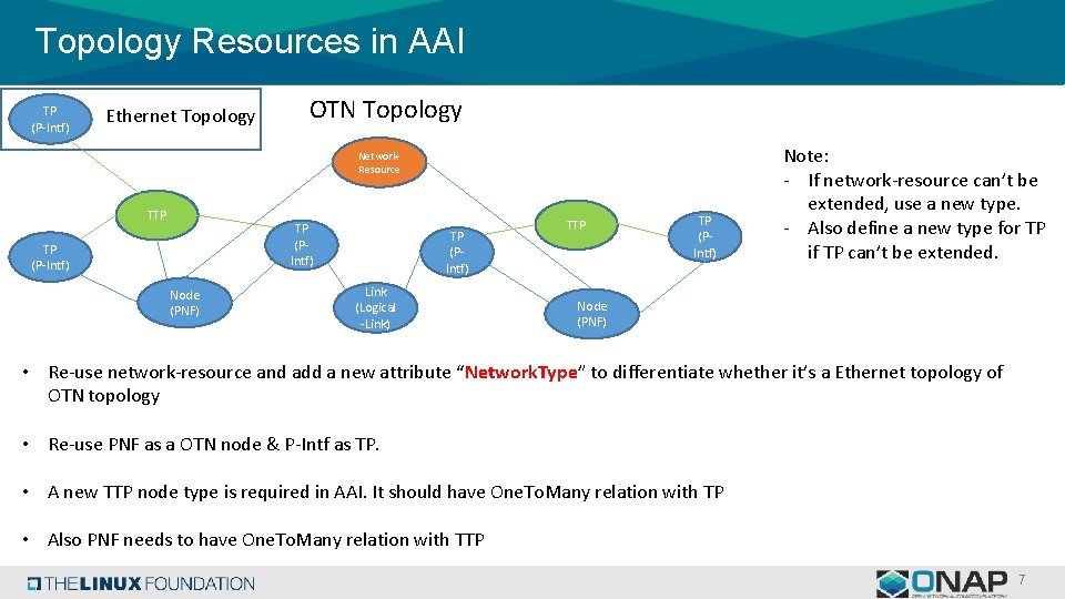 HLD Crossdomain ELINE Services with OTN NNI CMCC