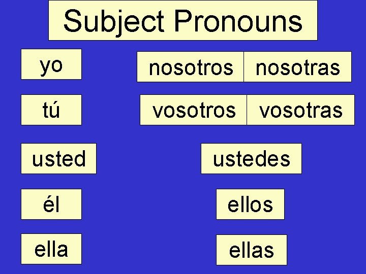 Subject Pronouns yo nosotros nosotras t vosotros vosotras