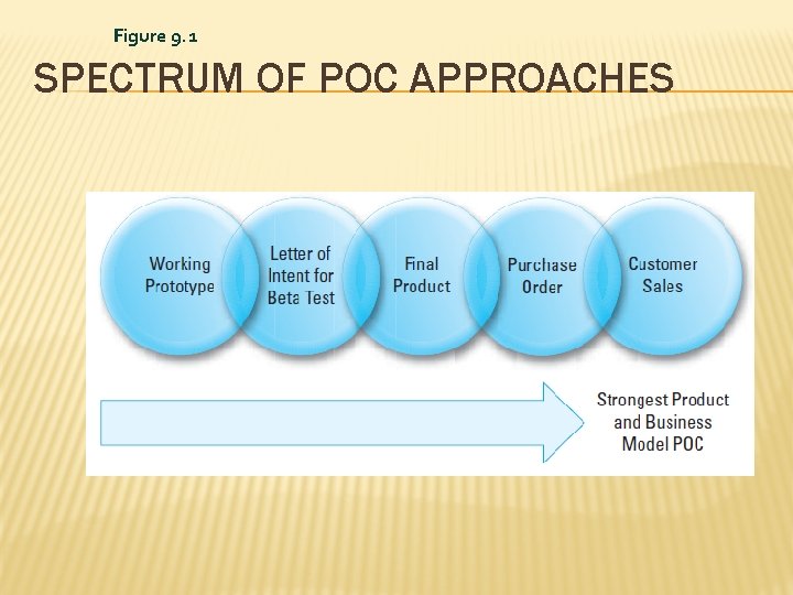CHAPTER 7 CREATING THE BUSINESS PLAN LEARNING OBJECTIVES