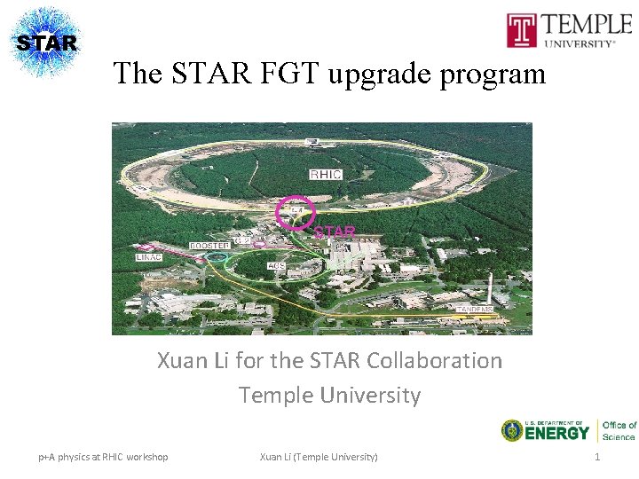 The STAR FGT upgrade program STAR Xuan Li