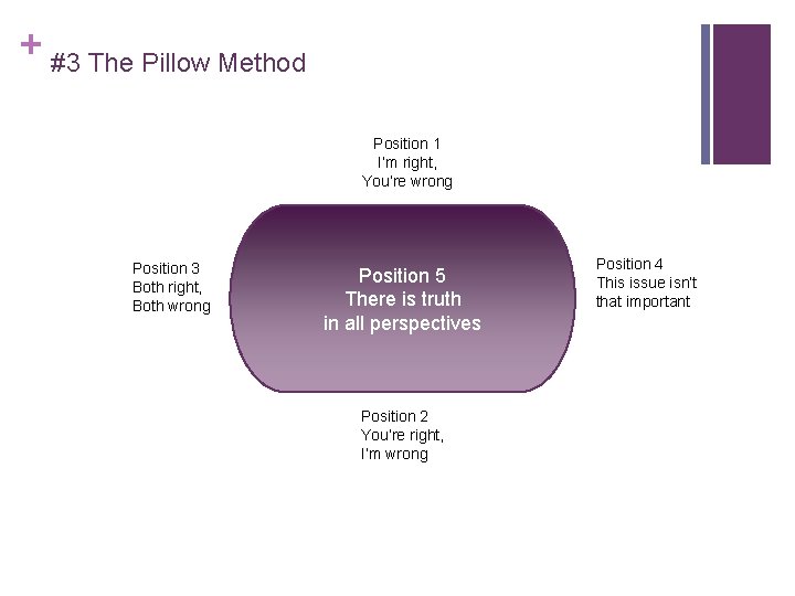 The Power of Communication Ideas to Make Life