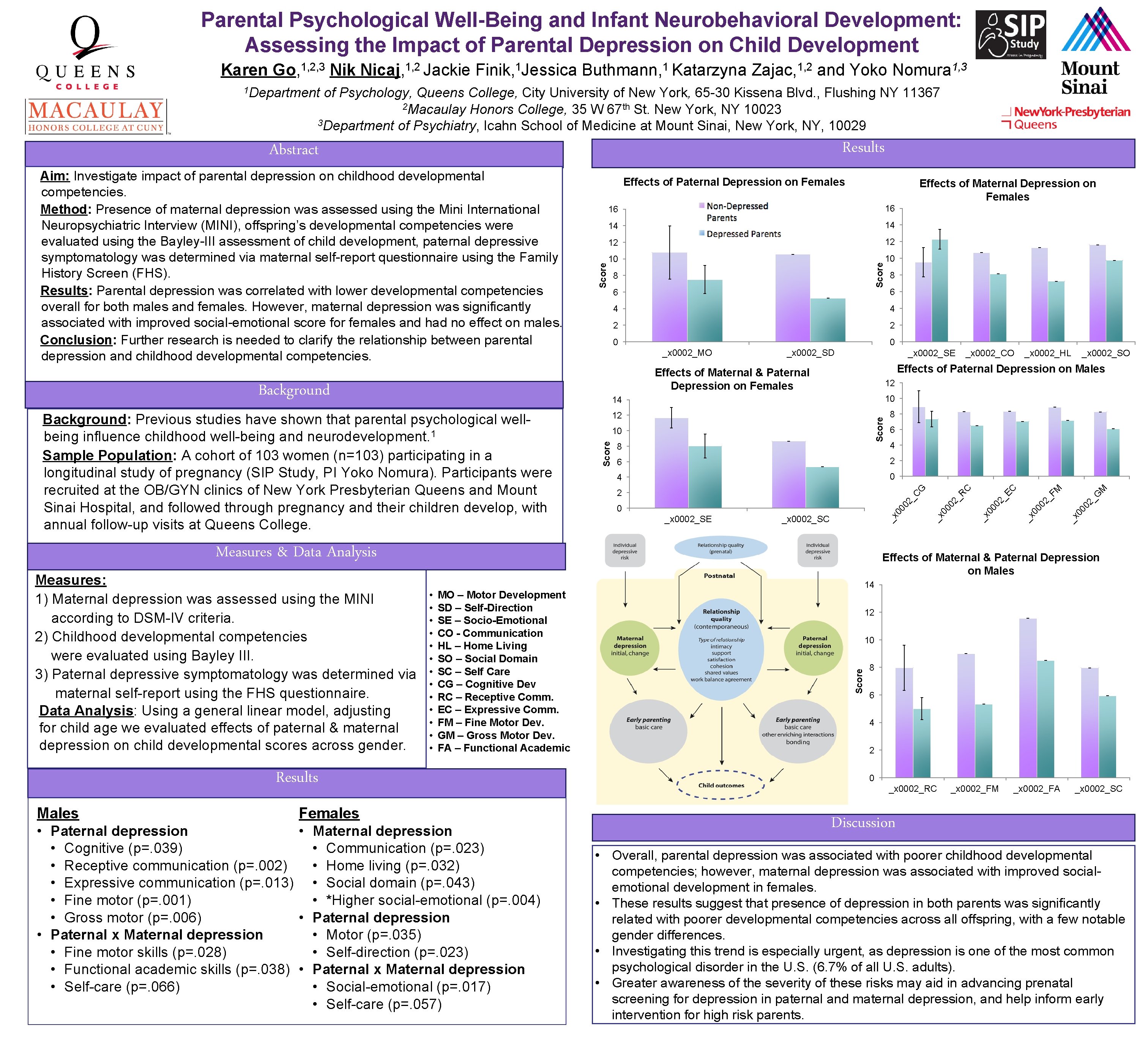Parental Psychological WellBeing and Infant Neurobehavioral Development ...