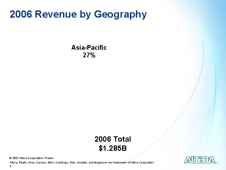Ladder of Business Intelligence LOBI Jim Cates Vice