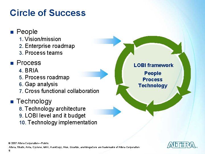 Ladder of Business Intelligence LOBI Jim Cates Vice